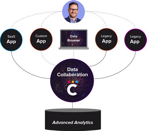 Data Collaboration Platform