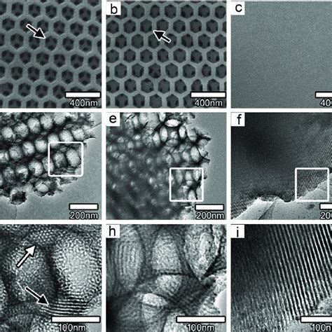 Pdf Mesoporous Titanium Dioxide Synthesis And Applications In Photocatalysis Energy And Biology