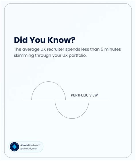Ahmad Ibn Kalam On Linkedin Ahmaduxer Design Portfolio Uiux Ux