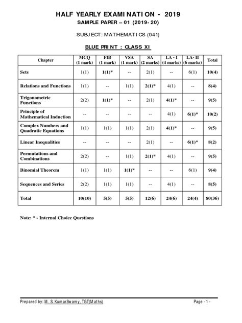 Maths Class Xi Half Yearly Exam Sample Paper 01 2019 Pdf