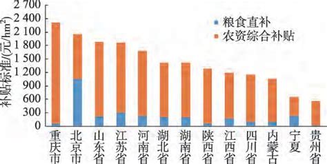 1953—2016 年中国粮食补贴政策分析