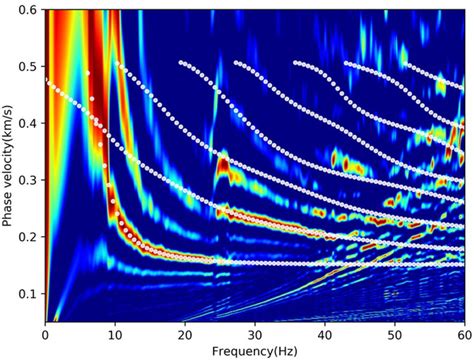 Dispersion Curves Calculated From The Inverted Structure Considering
