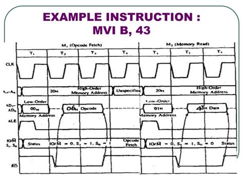Timing Diagram Of 8085 Ppt