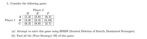 Solved 5 Consider The Following Game A Attempt To Solve