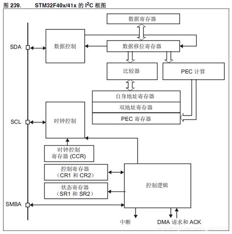 Stm32f4xxhali2ccstm32f4 I2c中断 Hal Csdn博客