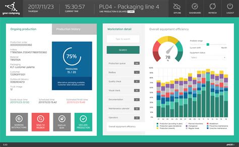 Oee Calculation And Increase Training Productoo