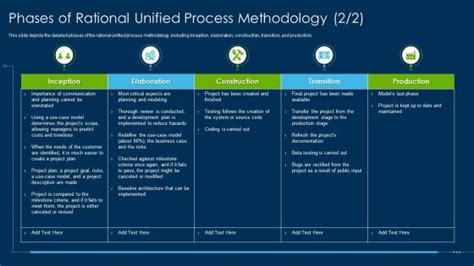 Product Rationalization Slide Team