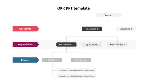 Ready To Use Okr Ppt Template With Hierarchy Model