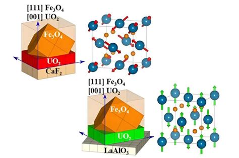 Spintronics Research Finds Magnetic State Of Certain Materials Can Be Switched Using Surface