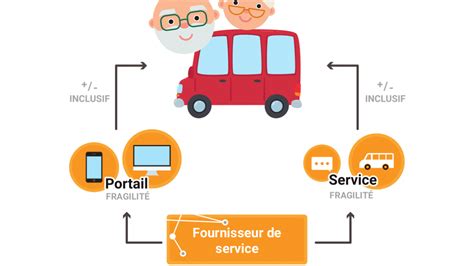 Solution De Mobilité Mobipa France Mobilités