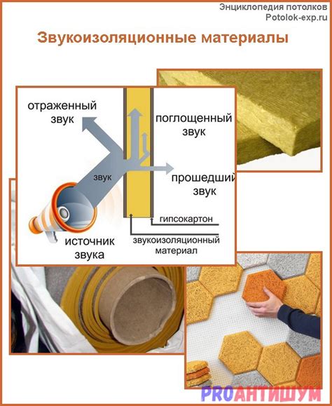 Звукоизоляция дома: Шумоизоляция стен в доме: разбираем все виды ...