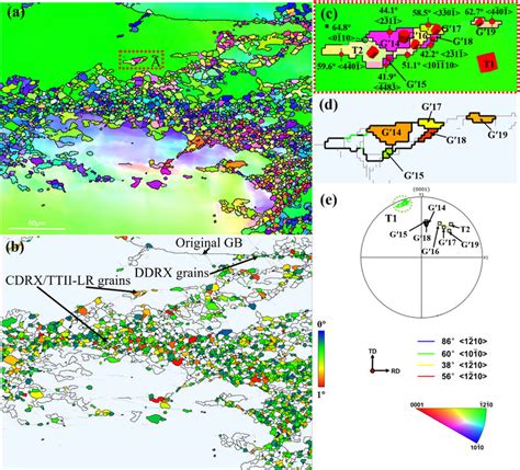 A IPF And Grain Orientation Spread GOS Maps Of Samples Compressed