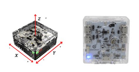 Databot™ 20 Modes Of Use Databot