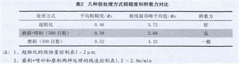 层三阶HDI板叠孔工艺探讨 PCB设计技术 深圳市博锐电路科技有限公司