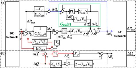 Figure 4 From Modeling Of Vscs Considering Input And Output Active Power Dynamics For Multi