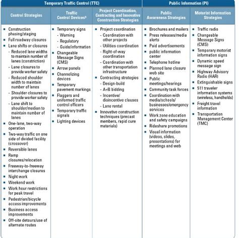Scope Of Work Sample Check More At Https Nationalgriefawarenessday Com Scope Of Work Sample