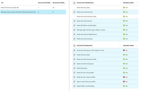 Solved 401 When Accessing Any Power Bi Api Endpoints Microsoft