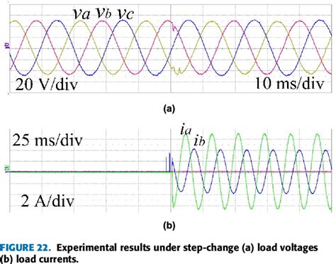 figure 22 from assessment of model predictive voltage control for
