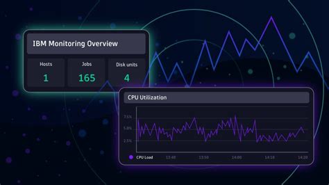 Dynatrace On Linkedin Easily Monitor Ibm I With Updated Dynatrace