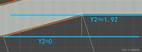 Unity 2d视角下模拟3d环境和地形unity 2d横版伪3d Csdn博客