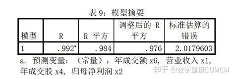 二次线性回归方程公式多元线性回归模型weixin39721370的博客 Csdn博客
