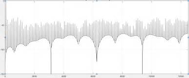 Matlab PSD Looks To Clean Continuous Signal Processing Stack Exchange