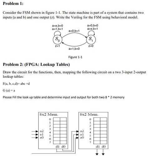 solved consider the fsm shown in figure 1 1 the state