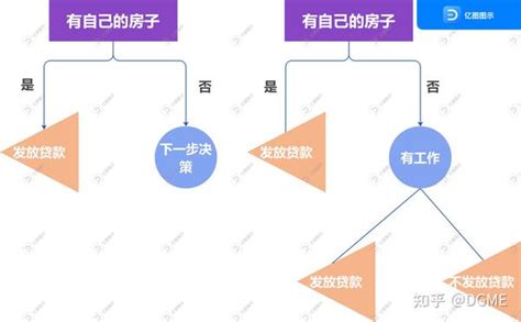 统计学习方法笔记 决策树 Id3算法python 知乎 统计学习方法笔记 决策树 Id3算法python 知乎