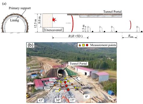 Arrangement Of Measuring Points A Inside Tunnel B Outside Tunnel Download Scientific