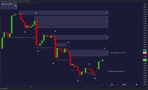 Fxgbpusd Chart Image By Netryse — Tradingview
