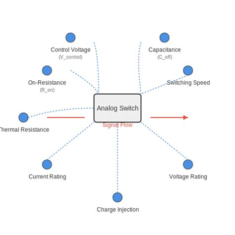 Analog Switches Tutorials On Electronics Next Electronics Analog Switches Tutorials On Electronics Next Electronics