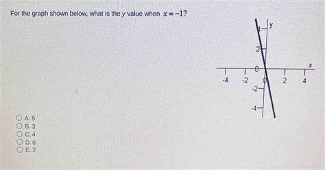 For The Graph Shown Below What Is The Y Value When X 1 A 5 B 3 C 4