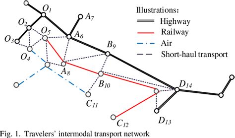 Figure 1 From Route Optimization Of Travelers Intermodal Transport Considering Bounded