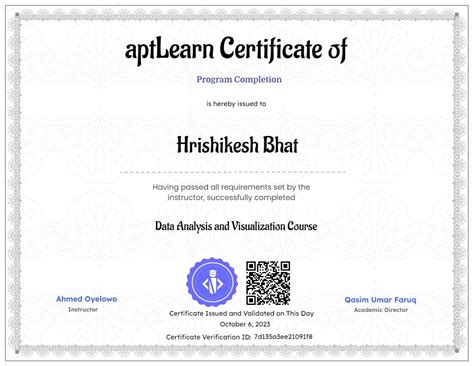 Datavisualization Powerbi Dataanalytics Aptlearn Datadrivendecisions Hrishikesh Bhat
