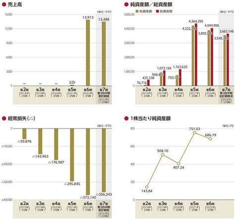 クオリプスipoの上場承認！ipo基礎情報と初値予想！ Ipoで勝つ株式投資