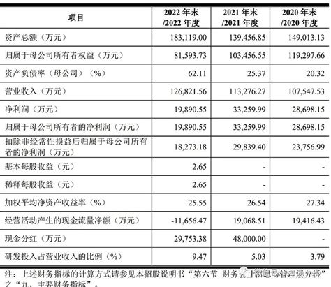 捷翼科技冲刺上交所：拟募资12亿 周立新母子控制100股权 雷递网 雷建平 7月3日、长春捷翼汽车科技股份有限公司（简称：“捷翼科技”）日前