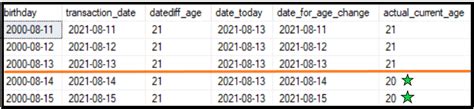 Using Sqls Datediff For Age Towards Data Science