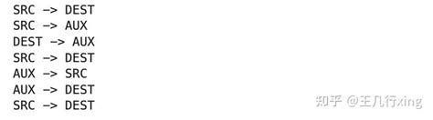 【python入门算法21】汉诺塔问题的2种递归求解 知乎