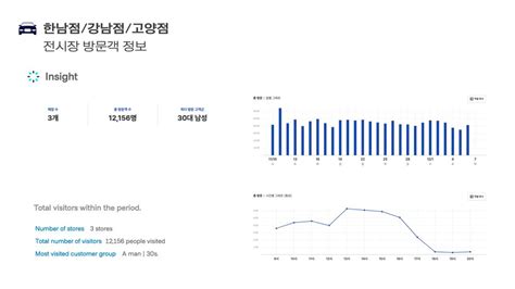 메르세데스 벤츠 코리아와 함께한 100일간의 프로젝트