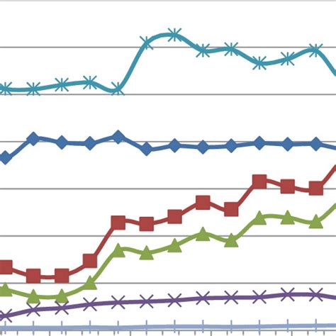 Analysis Of Reactor Effluents Download Scientific Diagram