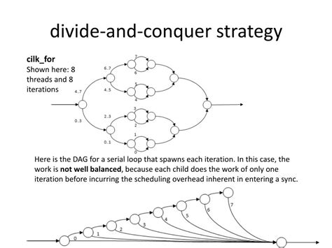 Ppt Introduction To Parallel Processing Powerpoint Presentation Free Download Id2526050