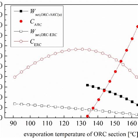 Pdf Exergy Efficiency Analysis Of Orc Organic Rankine Cycle And Orc Based Combined Cycles