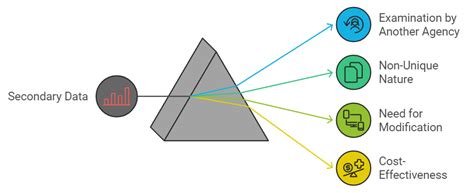 Collection Of Data Class 11 Economics