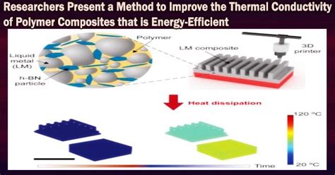 Researchers Present A Method To Improve The Thermal Conductivity Of