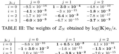 Table Iii From Koopman Based Learning Of Infinitesimal Generators