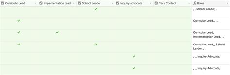 Formula Help Needed Multiple Checkboxes Into One Text Field Airtable
