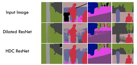 如何理解空洞卷积（dilated Convolution）？ 知乎