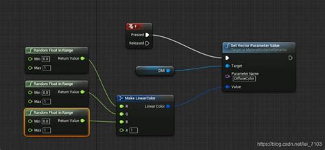 Ue4 （蓝图）结构体、类、对象、枚举、set和get虚幻4枚举 Csdn博客