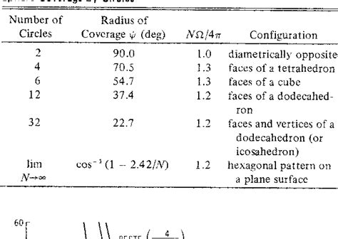 Figure 1 From Design Of Satellite Constellations For Optimal Continuous Coverage Semantic Scholar
