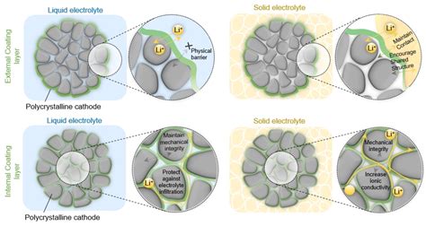 A Perspective On The Requirements Of Ni‐rich Cathode Surface